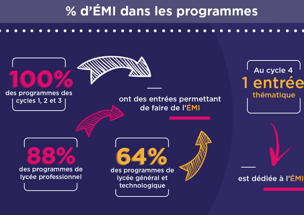 EMI/programmes scolaires | EMI